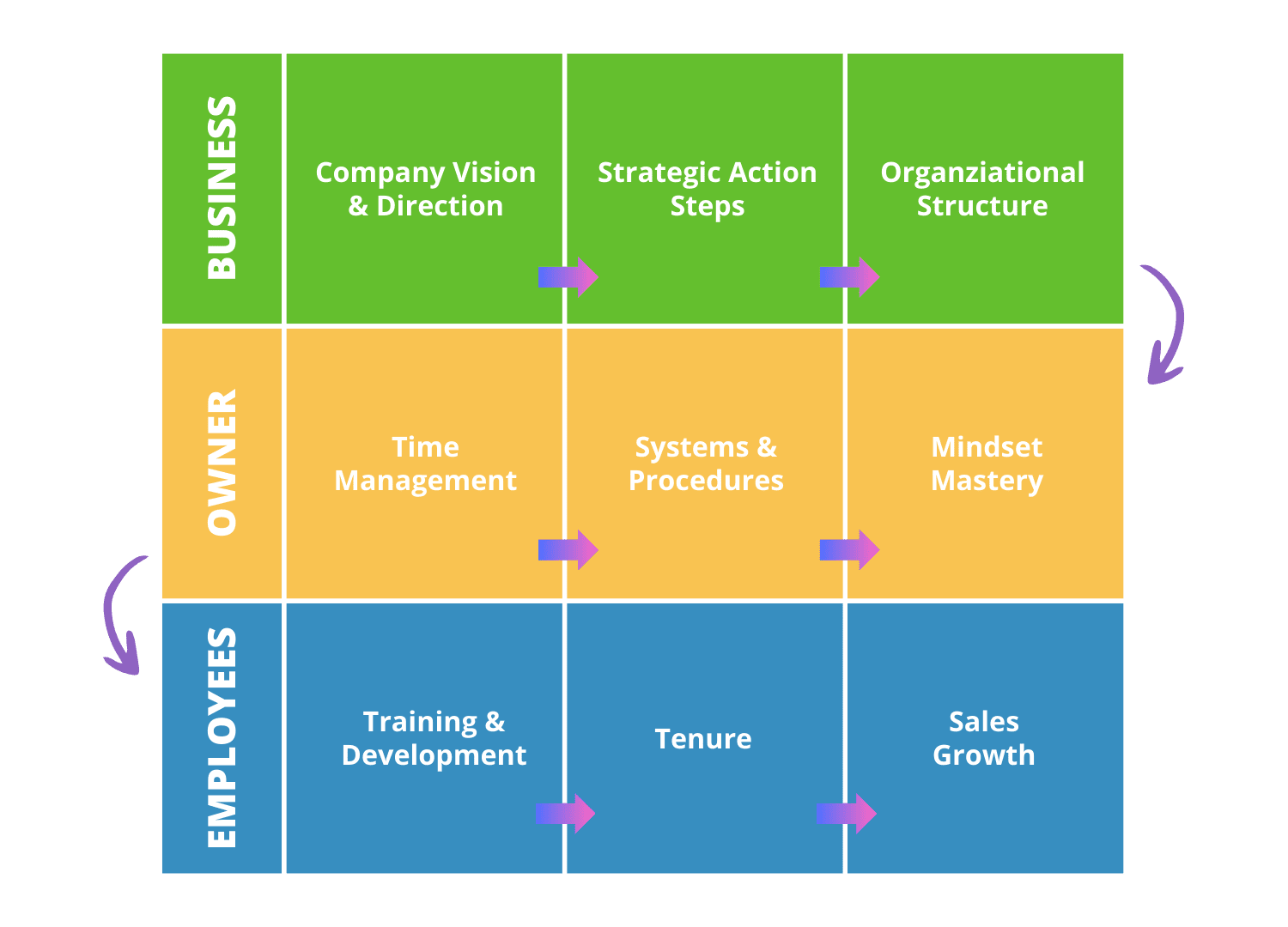 Business Coach Chicago, Business Consultant Chicago & Beyond ...